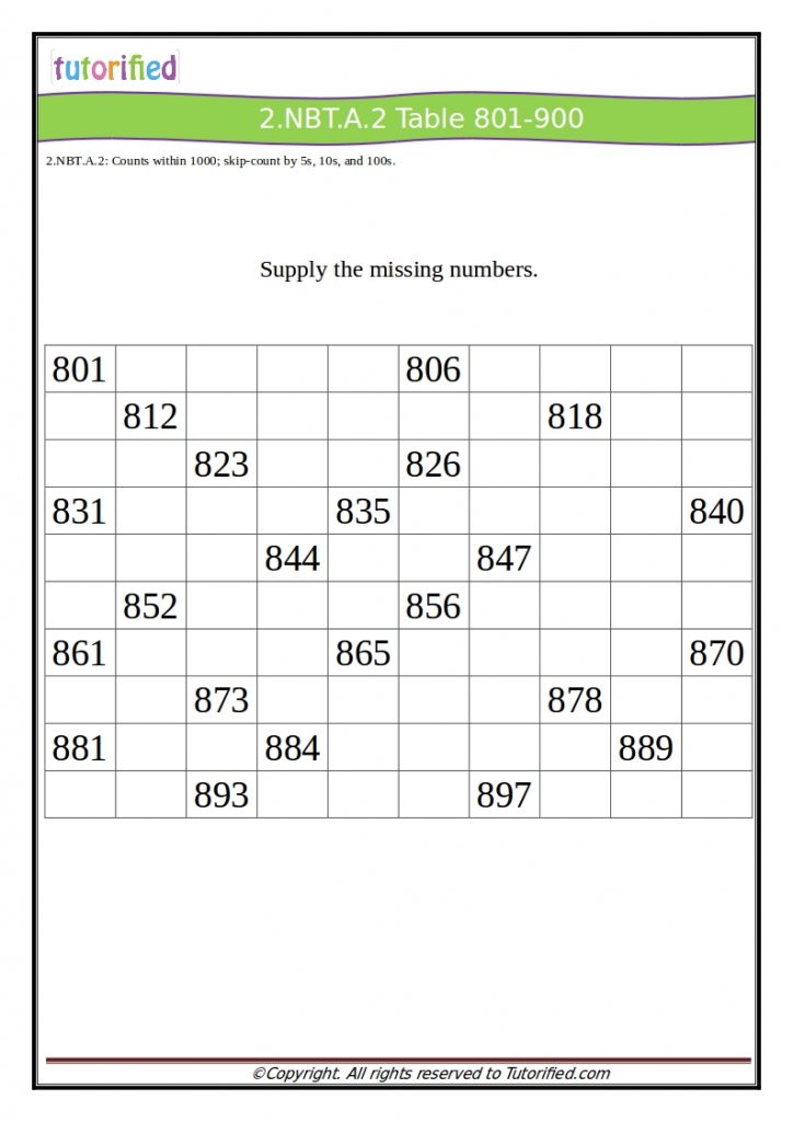 2nd Grade Common Core Math Worksheets