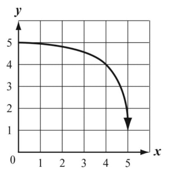 6th Grade Math Practice Test | Tutorified : Tutoring & Free Practice ...