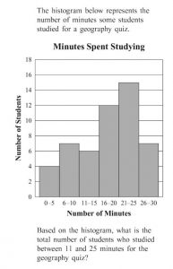 6th Grade Math Practice Test | Tutorified : Tutoring & Free Practice ...
