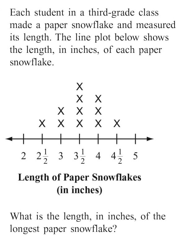 3rd Grade Math Practice Test Tutorified Tutoring Free Practice 
