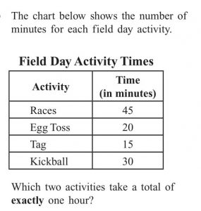 3rd Grade Math Practice Test | Tutorified : Tutoring & Free Practice ...
