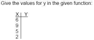 8th Grade MAP Practice Test Math : Set 1 | Tutorified : Tutoring & Free ...