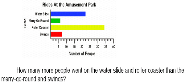 3rd Grade MAP Practice Test Math : Set 1 | Tutorified : Tutoring & Free ...