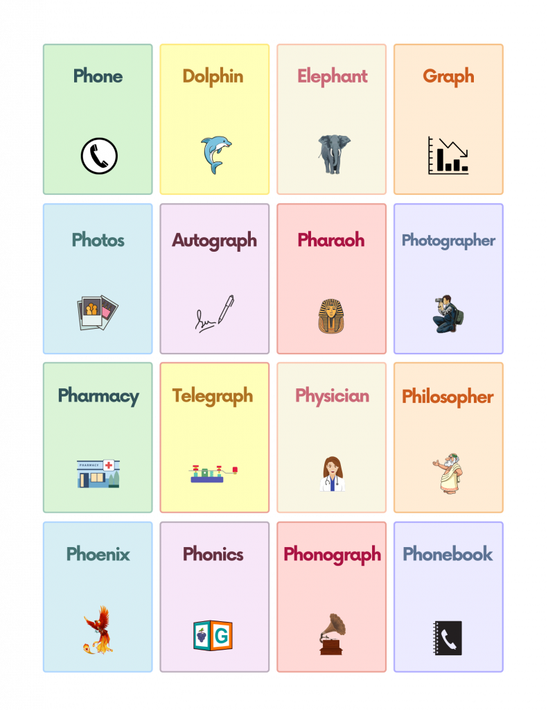 Consonant Digraphs PH Sound Words with Pictures Worksheet PDF