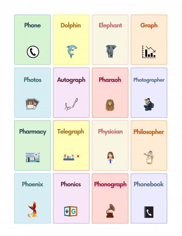 Consonant Digraphs PH Sound Words with Pictures Worksheet PDF